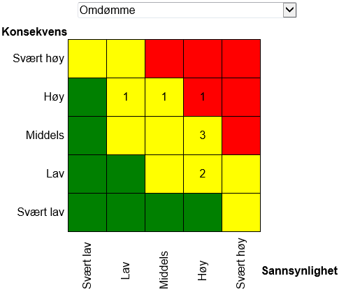 Risikoanalyse, risikovurdering og risikostyring med EQSEQS ...