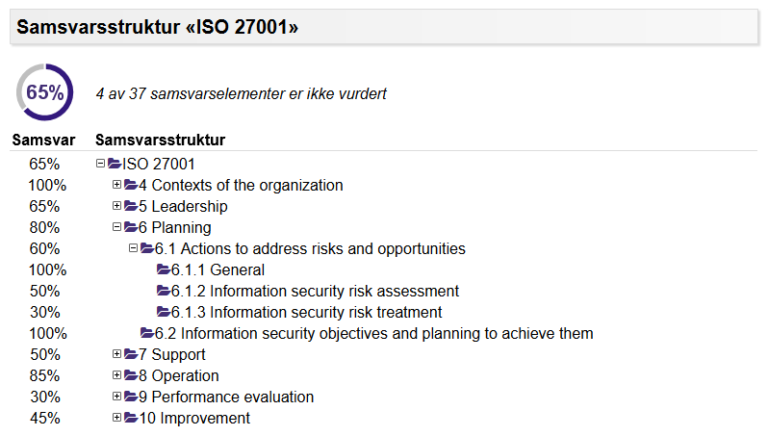 Samsvarsvurdering - EQS - kvalitetssystem, internkontroll, avvikssystem, dokumentstyring ...